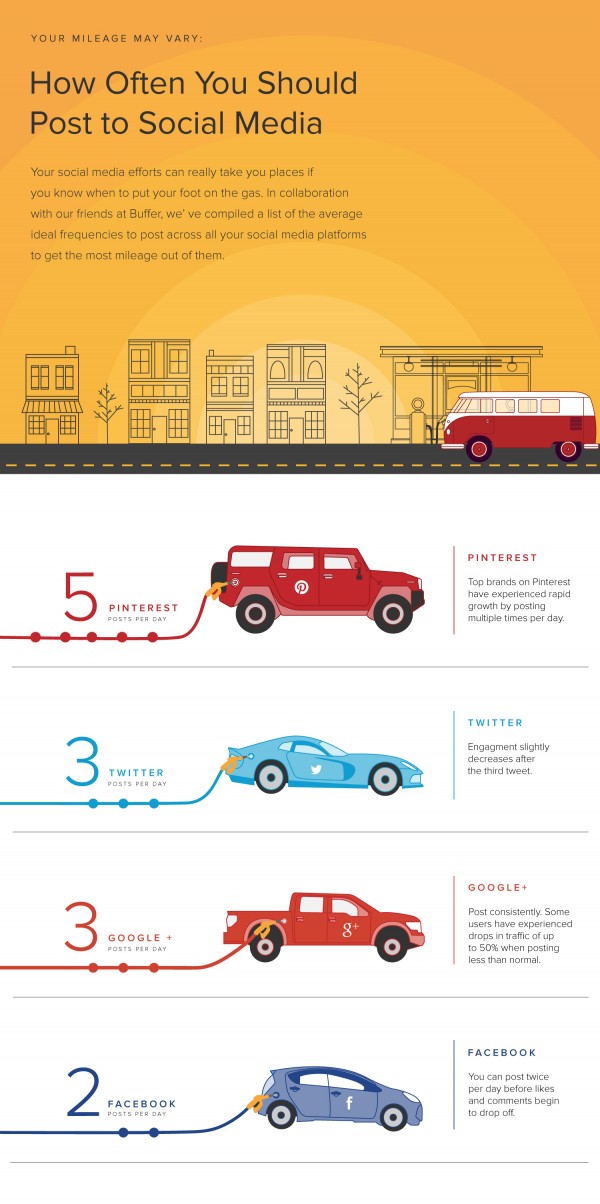 How Often Should You Post On Facebook, Twitter, Pinterest, Instagram?