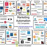 VentureScanner.com marketing-automation-visual-map - Mari Smith