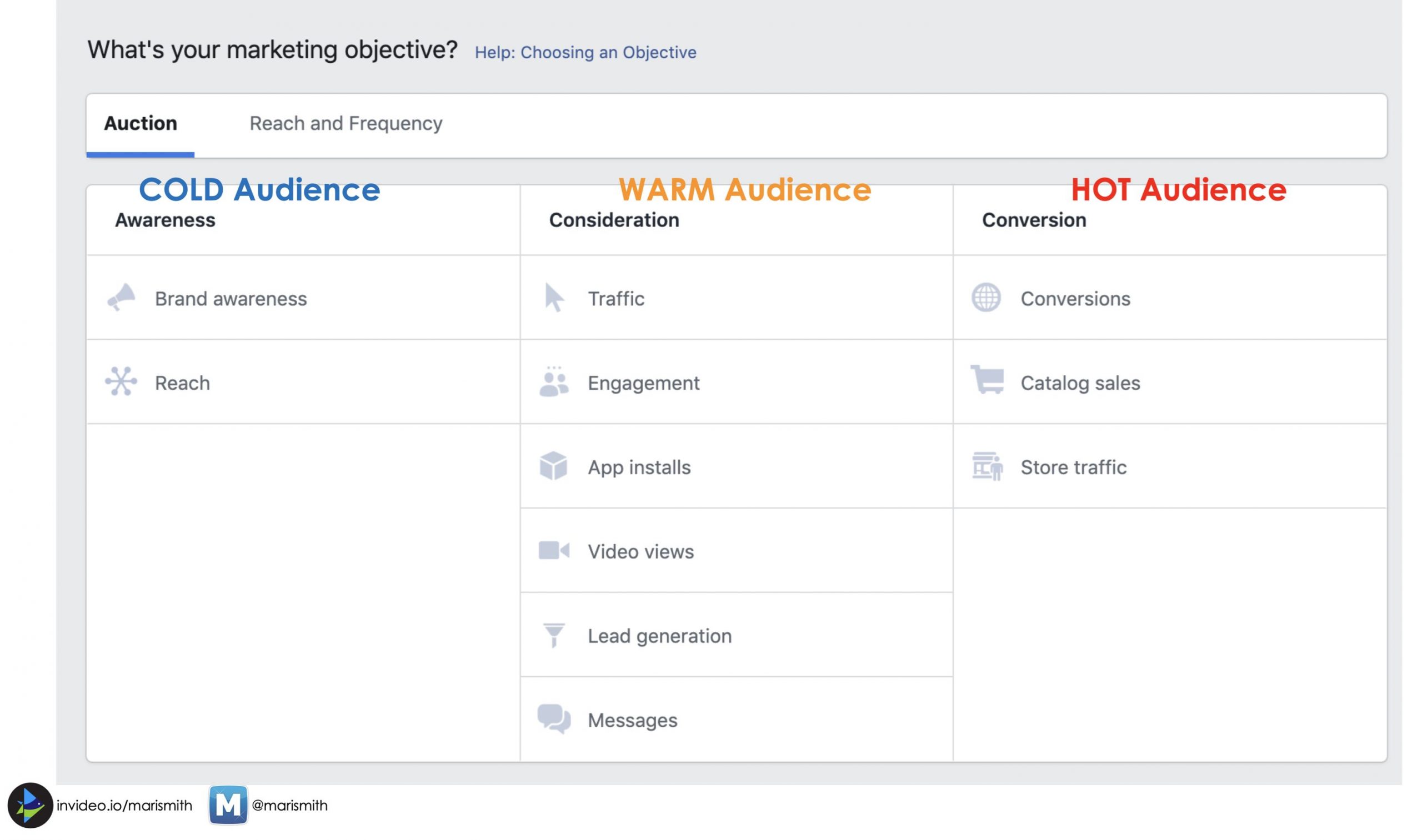 facebook-marketing-objective-mari-smith - Mari Smith